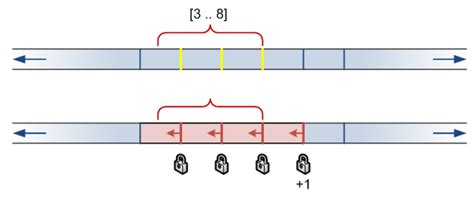 Image result for Repeatable Read vs Serializable