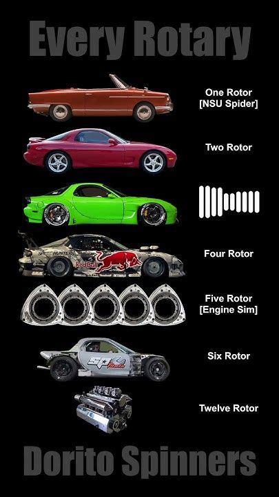 Image result for Mazda Rotary Engine Sound