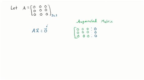 Image result for Zero Matrix Example
