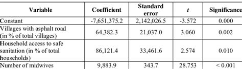 Image result for Standard Error Multiple Regression