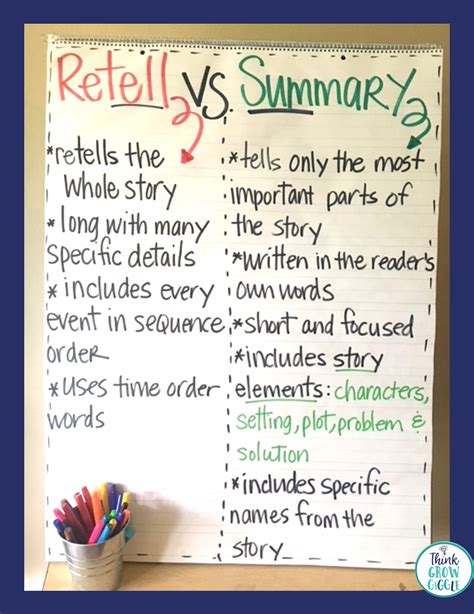 Image result for Teaching Summarizing