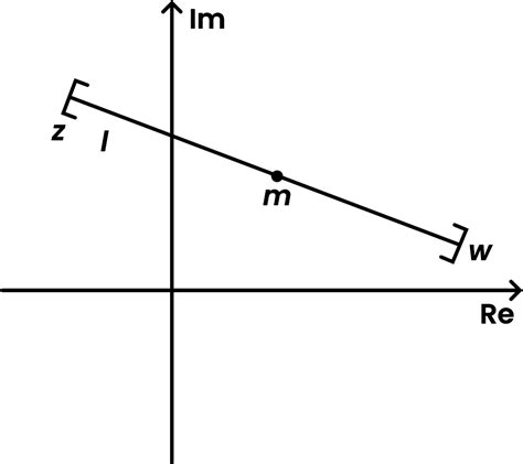 Image result for Half Line Complex Numbers