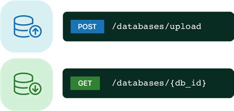 Image result for How to Move Claris FileMaker DB to SQL