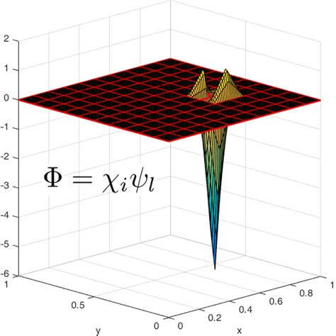 Image result for Basis Function Examples