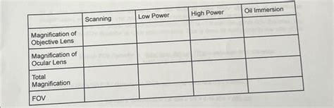 Image result for Objective Lens Magnification