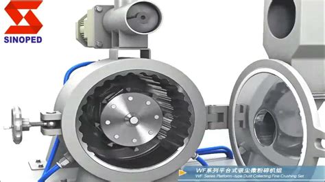 Image result for Using a Pulverizer