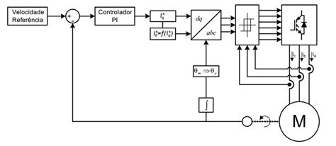 Image result for Controlo