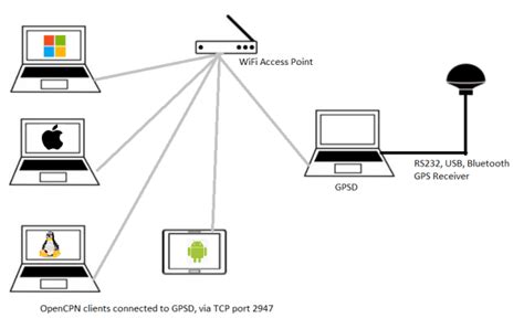 Image result for Loading OpenCPN into Raspberry Pi