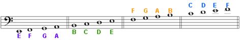 Image result for Low Bass Note