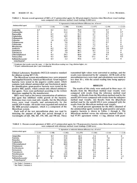 Image result for MicroScanner Result