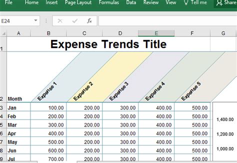 Image result for How to Create an Expense Trend