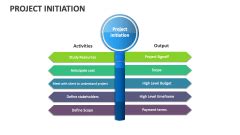 Image result for Project Work Interduction