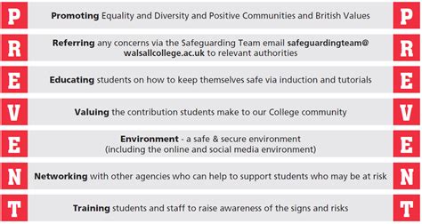 Image result for Prevent Strategy Poster