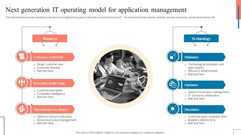 Image result for New Operating Model
