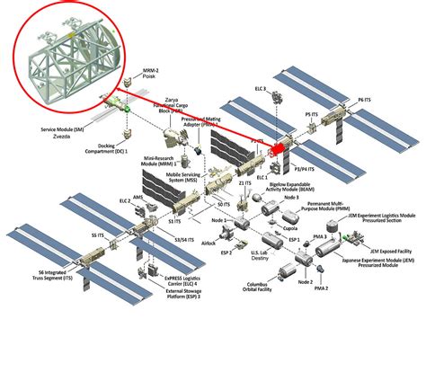 Image result for P3 Introduction