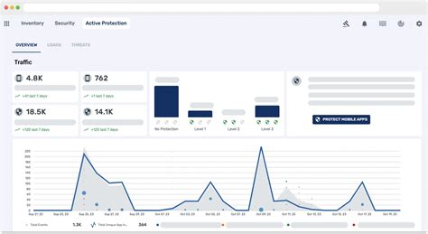 Image result for Securein Company API Development