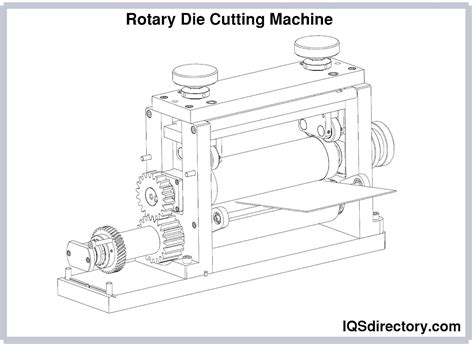 Image result for Rotary Die Process