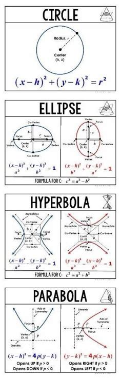 Image result for Creating Math Functions