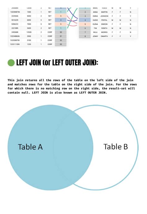 Image result for SQL Join Types