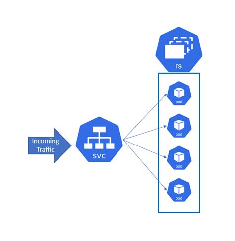 Image result for Kubernetes API Server Icon