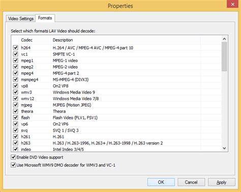 Image result for Undf Format