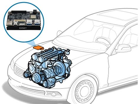 Image result for Fast Engine Control Unit