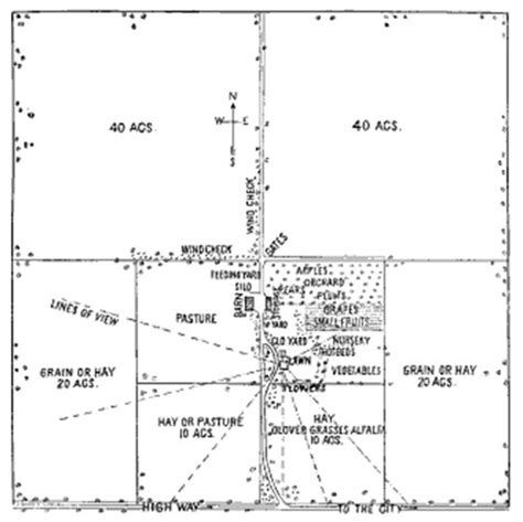 Image result for Prepper Homestead Layout