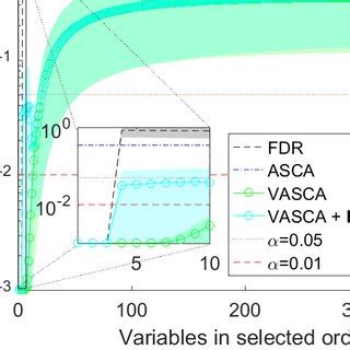 Image result for Comparison Between 3 Variables