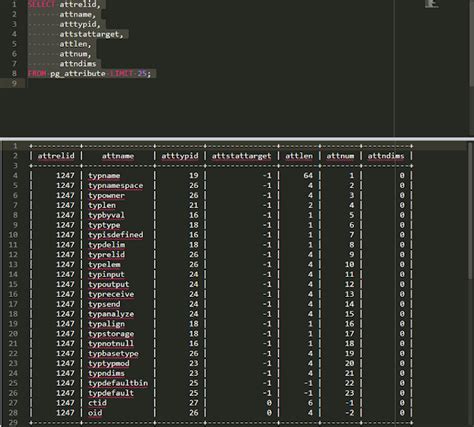 Image result for Beautiful View SQL Code in Sublime