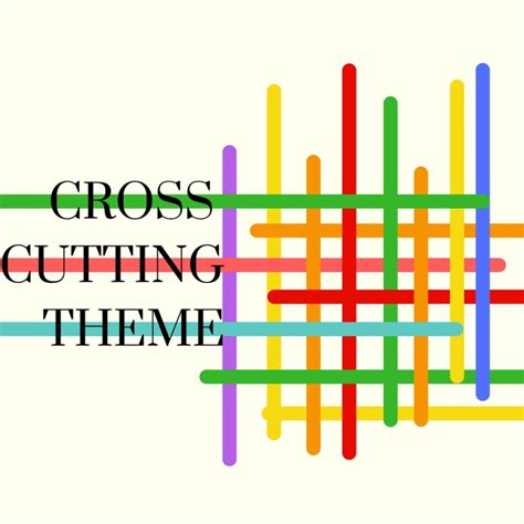 Image result for Cross Cutting Examples