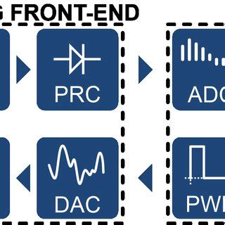 Image result for Audio Processing List