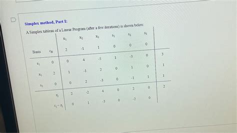 Image result for Simplex Solver