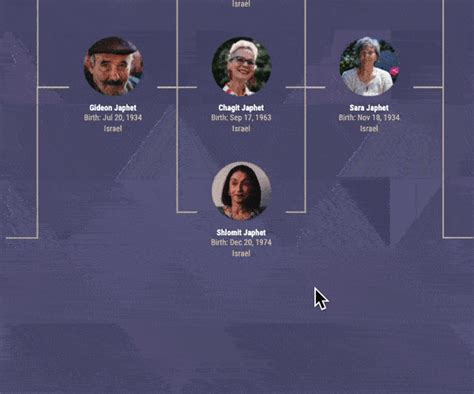 Image result for Detailed Genogram