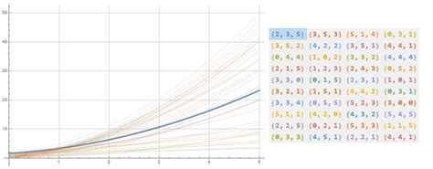 Image result for How to Quickly Plot Many Graphs