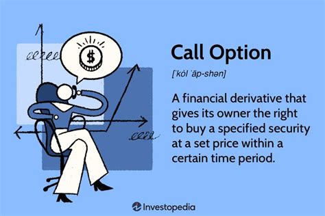 Image result for Call Option Less Capital