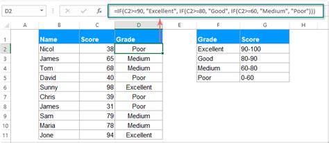 Image result for IF Function Excel with Money