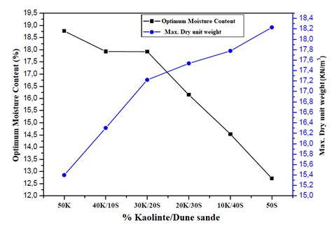 Image result for Compaction Rate Calculation