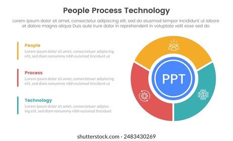 Image result for People Process Technology Organization Chart PPT