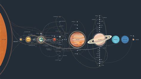 Image result for Unix Wall Per
