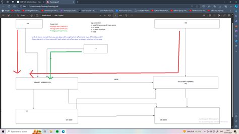 Image result for BGP Routing Algorithm