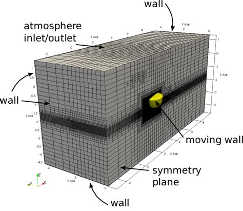 Image result for 3D Mesh Layout Algorithm