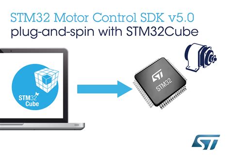 Image result for STM32 Motor Control