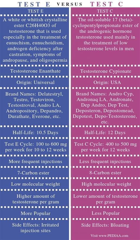 Image result for Test Test E