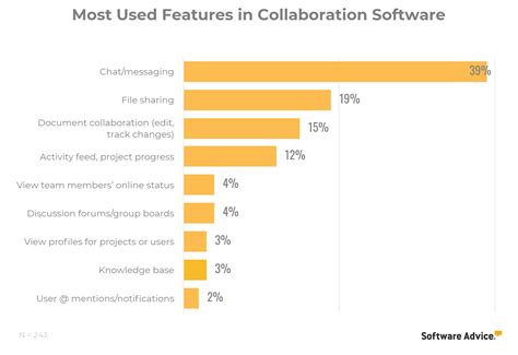 Image result for Collaboration Software Features