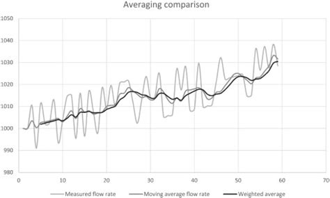 Image result for Normal Distribution Table SPM