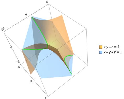 Image result for Explaining XYZ Curve Code