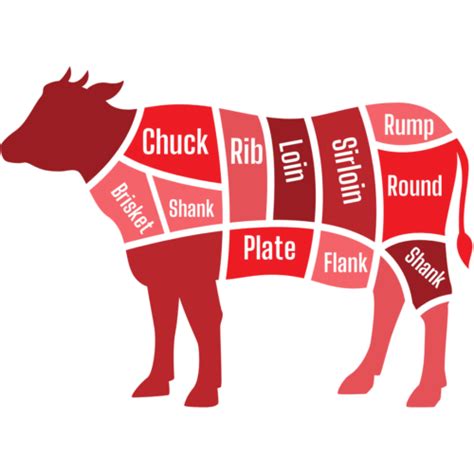 Image result for Beef Chart