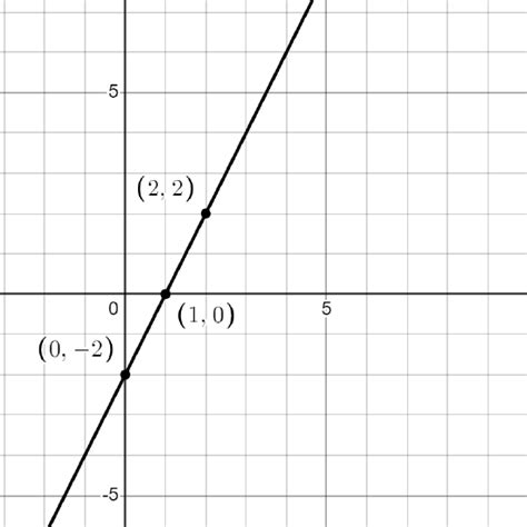 Image result for What Is Function Math
