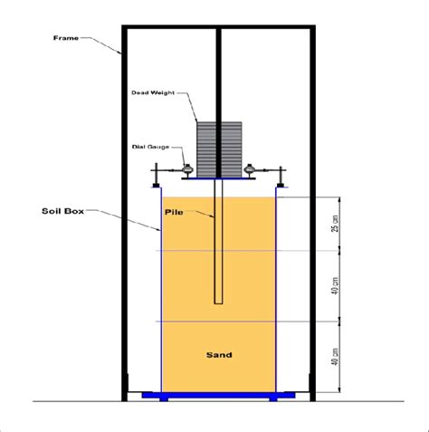 Image result for Steel Box Frame Installation