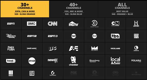 Image result for Sling TV Channel Guide Printable